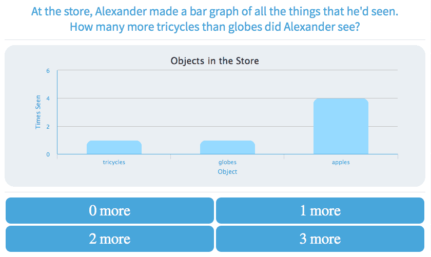 Grade 4 - Practice with Math Games